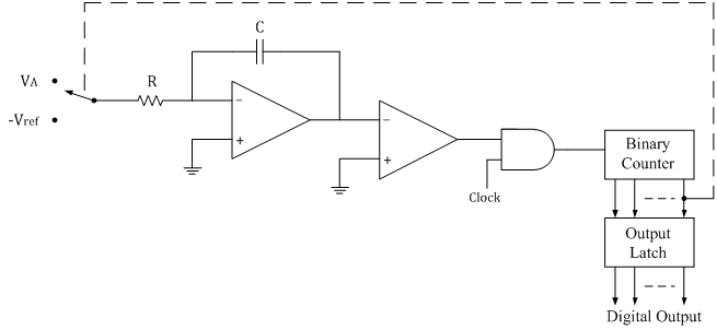 Analog To Digital Converter Circuit Multisim