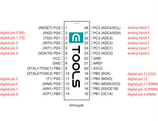 Diagrama Arduino Uno » Diagram Board