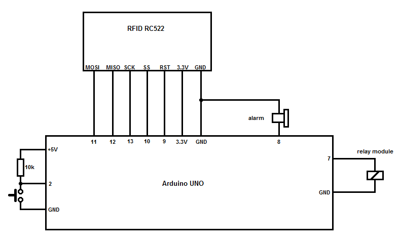 Rfid Rc522 Wiring Diagram - Circuit Diagram