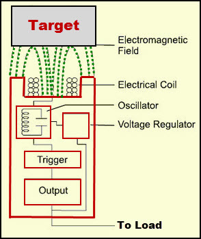 Ir Sensor Circuit Diagram And Working Principle