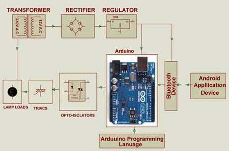 Code And Circuit Diagram For Home Automation System Using Arduino ...