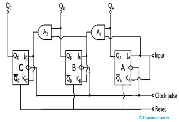 Synchronous Up Counter Circuit Diagram Circuit Diagram