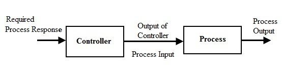 Open Loop And Closed Loop Control System In Cnc Pdf Wiring Work