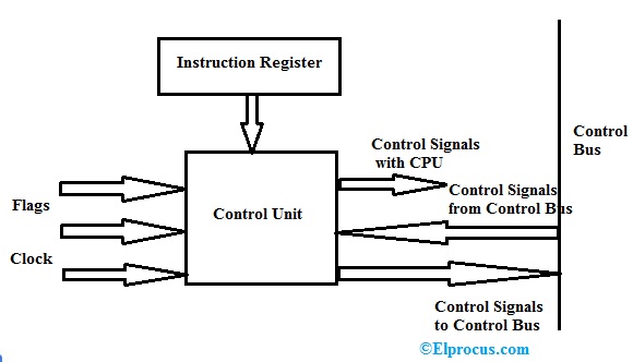 Engine Control Unit Circuit Diagram