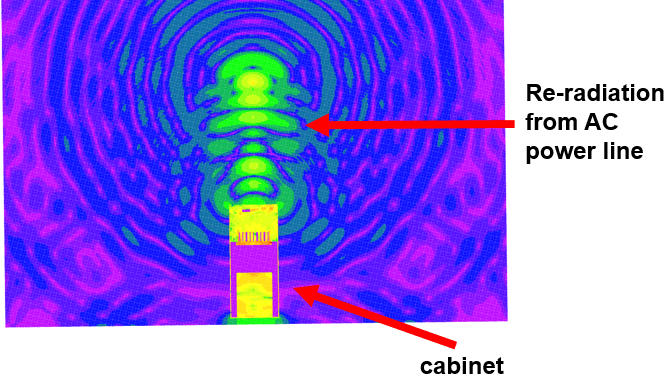 Electromagnetic Emissions - Electro Magnetic Applications, Inc.