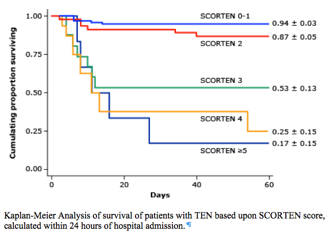 Stevens-Johnson Syndrome and Toxic Epidermal Necrolysis in Pediatric ...