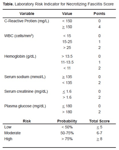Necrotizing Fasciitis: Pearls & Pitfalls - emdocs