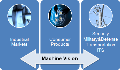 machine-vision – EMVA
