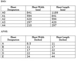 Drawing Sheet Sizes Engineering Wave