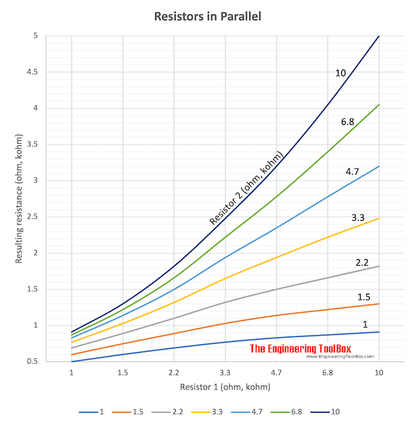 Diagram Resistance Parallel Circuit