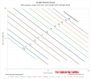 12 Volt Wire Size Chart