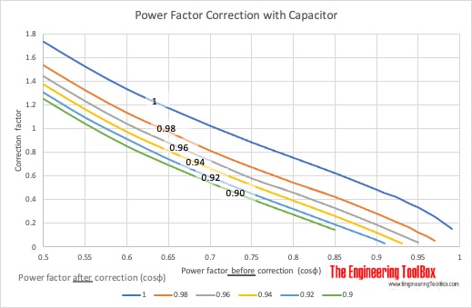 3 Phase Power Factor Correction Circuit Diagram