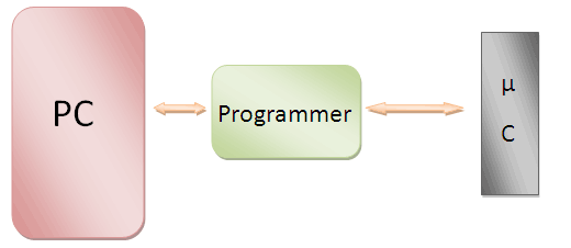 Circuit Diagram Of Microcontroller Burner