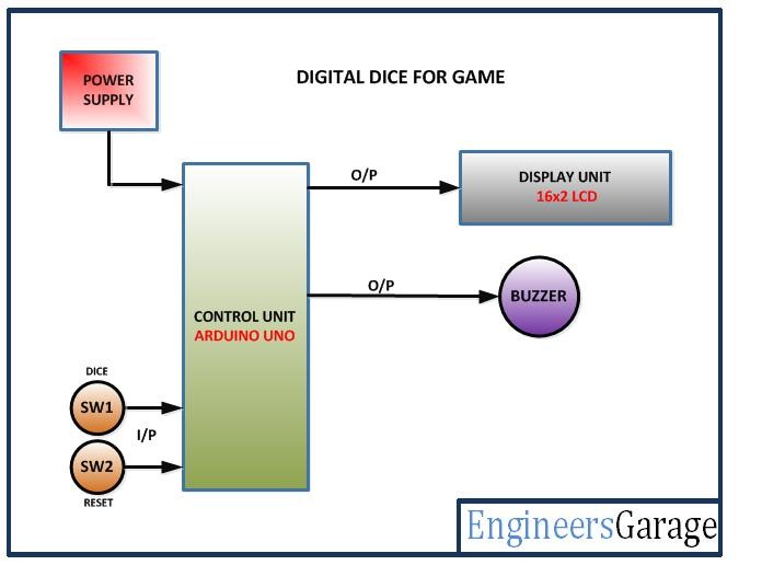 Circuit Diagram Electronic Dice