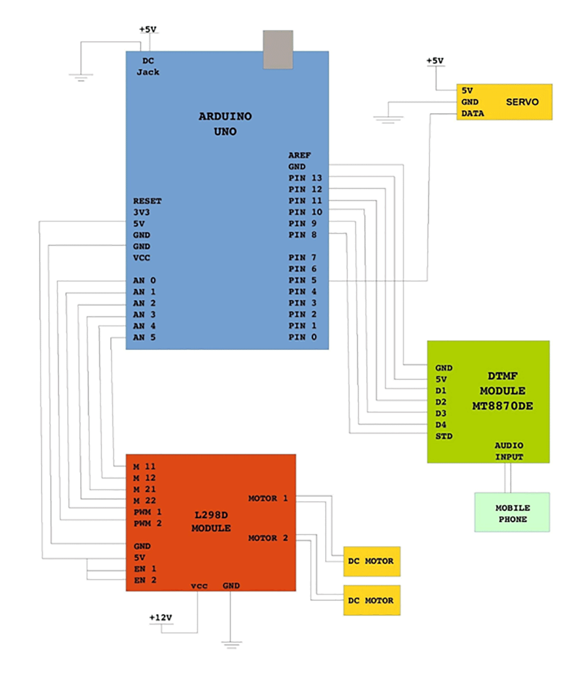 Circuit Diagram Of Dtmf Robot