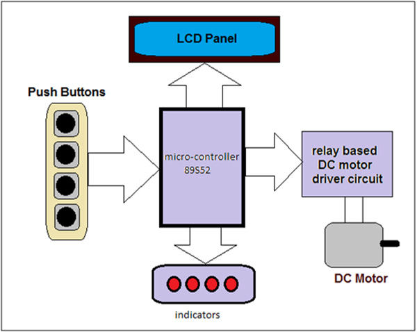 Sequential Timer Using Ic 555 Circuit Diagram Ppt