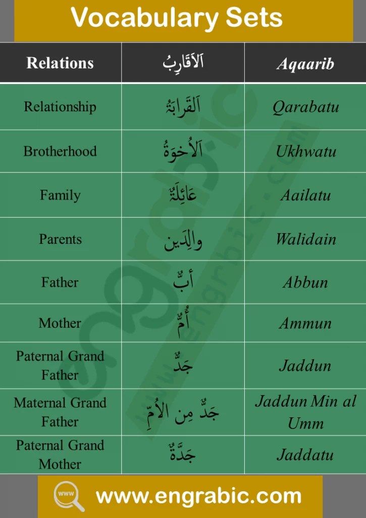 English Words From Arabic Englishjulf english-words-from-arabic-englishjulf