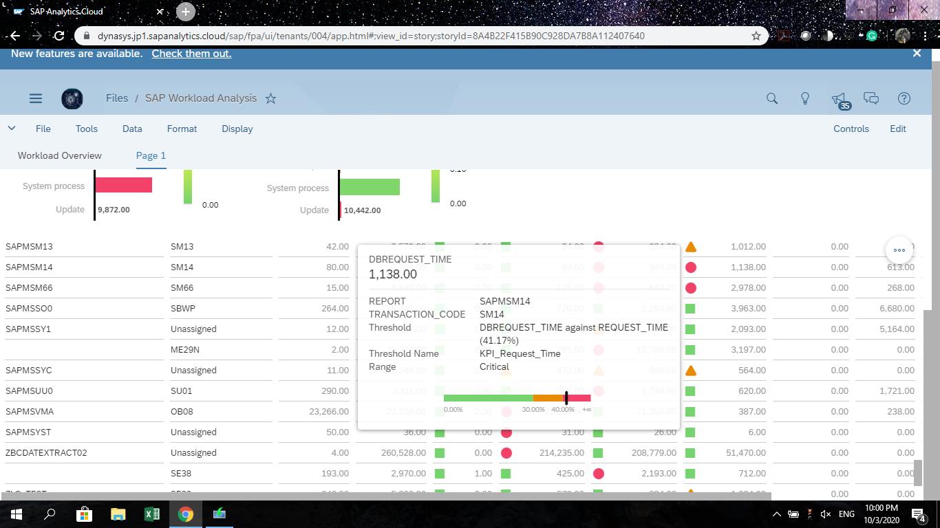 Create Sap Performance Analysis Dashboard With Abap Download Data Erp Qanda 4858