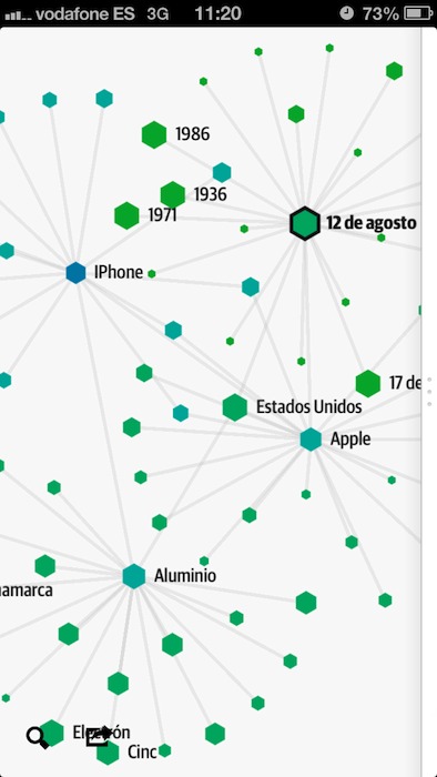 Visualiza las conexiones entre entradas de la Wikipedia con Wikiweb