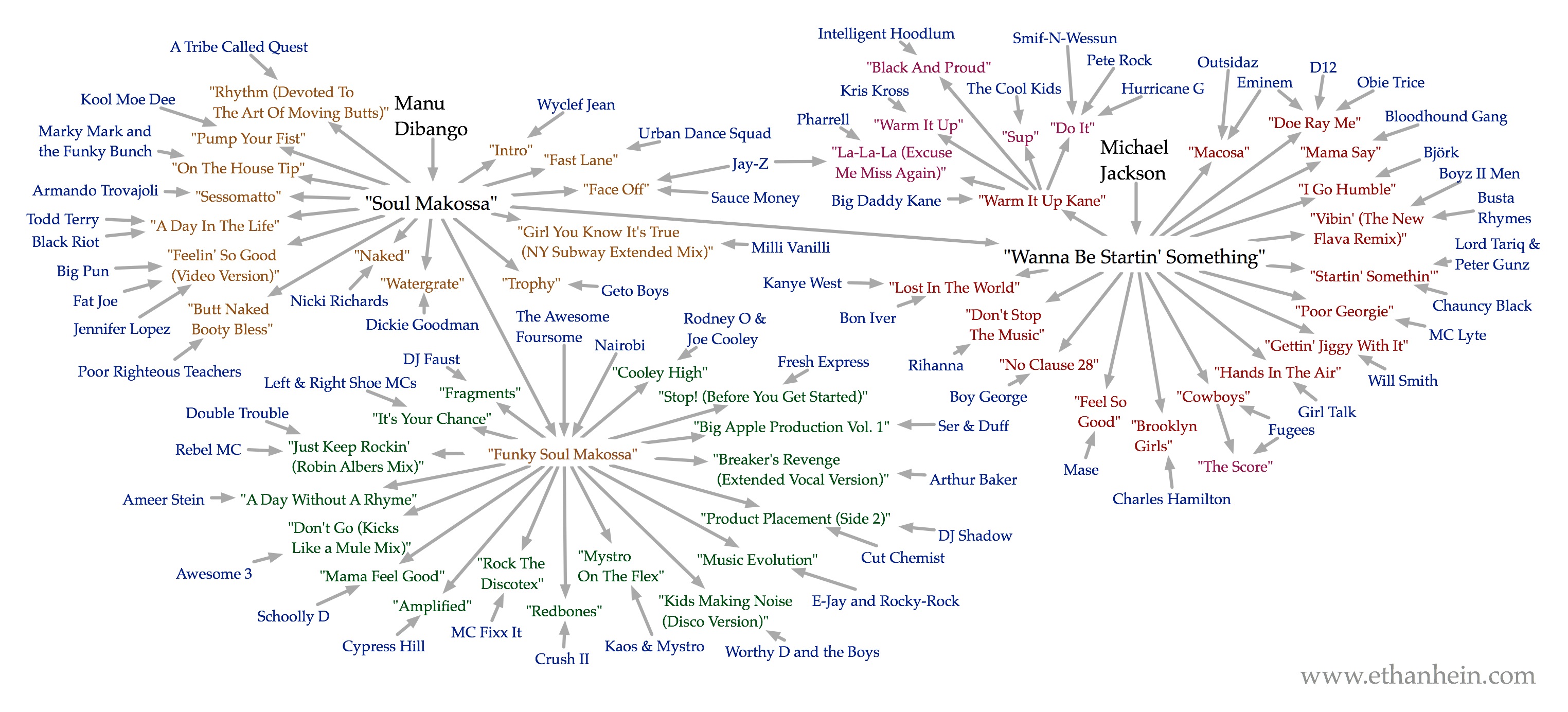Remembering Three Towering African Musicians | Magazine | MoMA