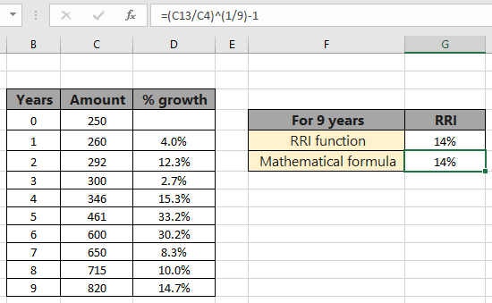 The Best How To Work Out Year On Year Percentage Change In Excel 2022 the-best-how-to-work-out-year-on-year-percentage-change-in-excel-2022