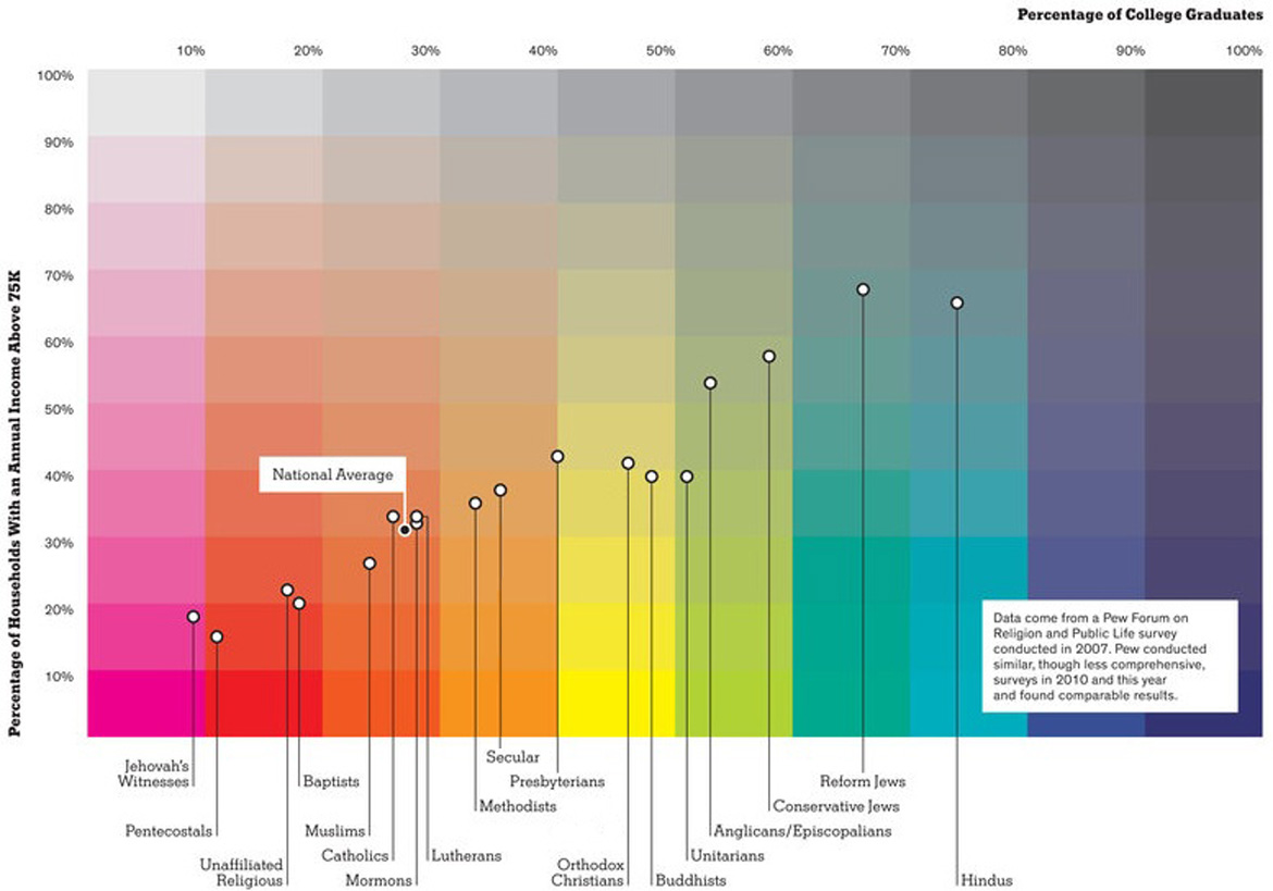 Comparative Religion Infographics – Jeremy Alsup
