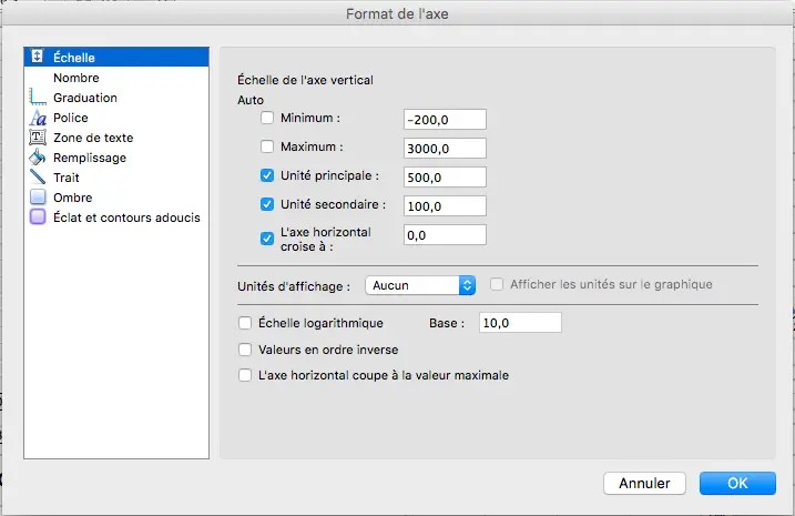 Graphiques sur Excel: le tutoriel complet - Formule Excel