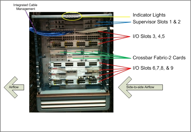 Nexus 7009 – More information | Fryguy's Blog