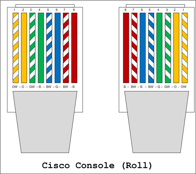 Network Wiring How To - Fryguy's Blog