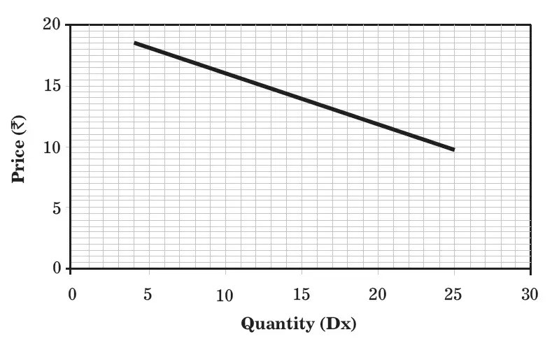 Supply And Demand Linear Equation Examples - Tessshebaylo
