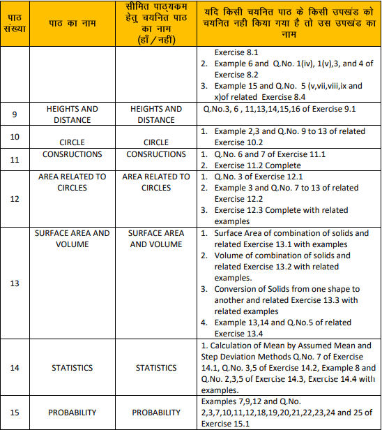 jac-board-10th-syllabus-2021-22-pdf-download-reduced-by-30