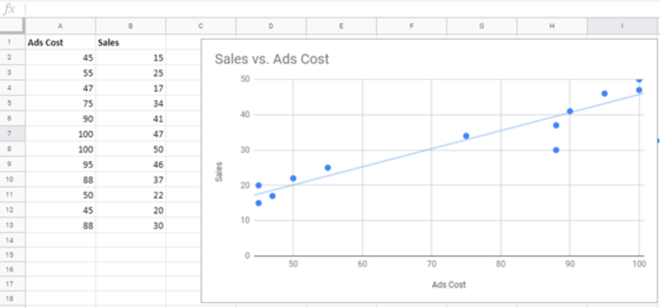 How To Get Equation Of Line Best Fit On Google Sheets - Tessshebaylo