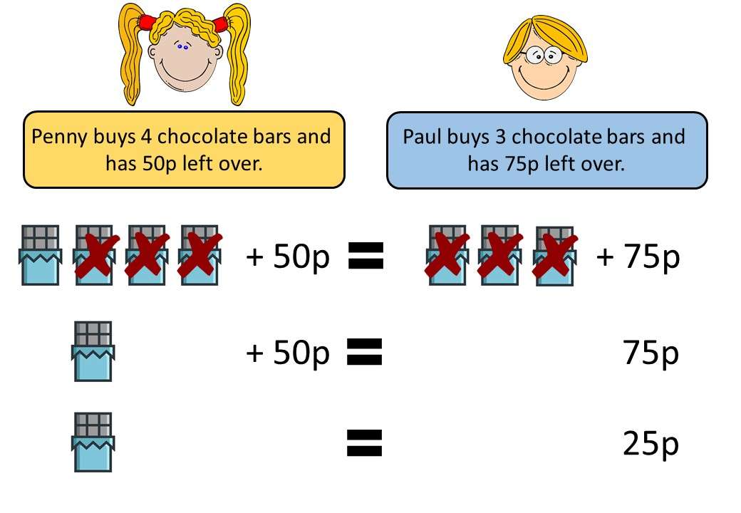 How To Teach Simple Linear Equations - Tessshebaylo