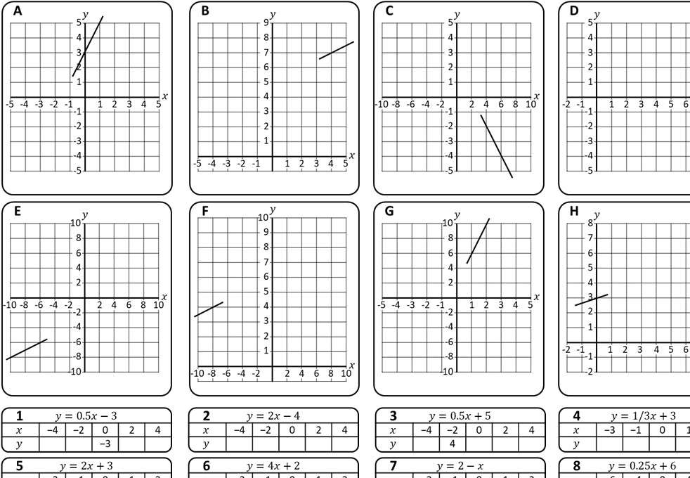 Graphing Linear Equations Table Of Values Worksheet - Tessshebaylo