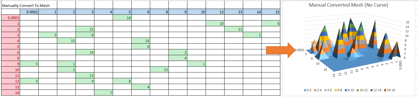 How to Graph 3D XYZ Data inside Excel - MESH, Surface and Scatter Plot