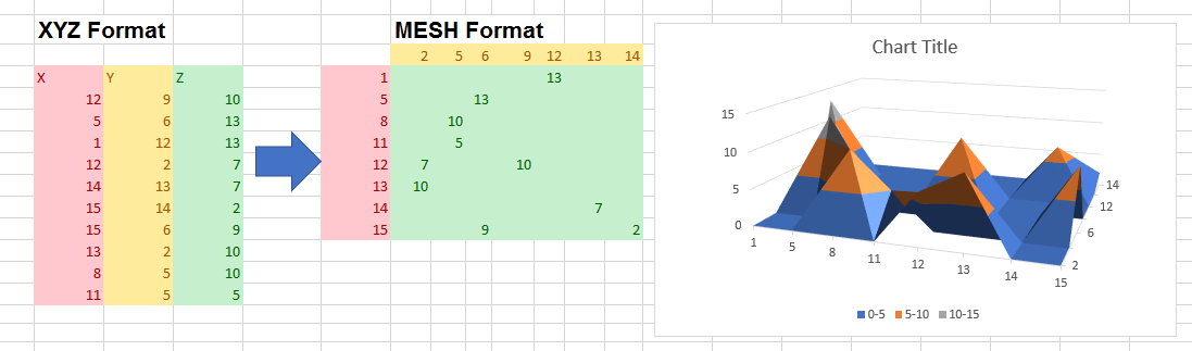 Single Point | Gray Technical, LLC