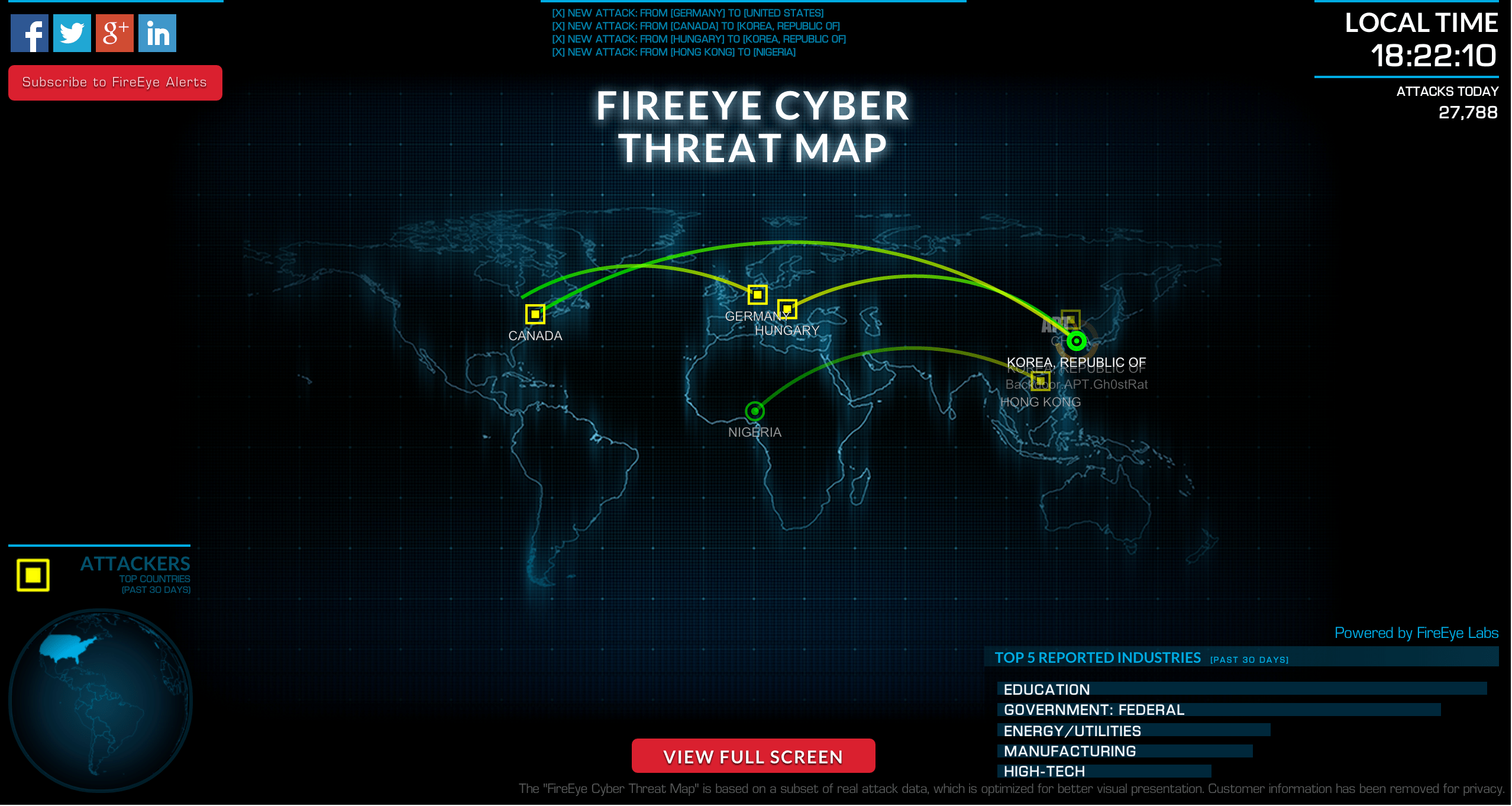 It’s Still a World of Botnets and Cyber Attacks – HACKMAGEDDON