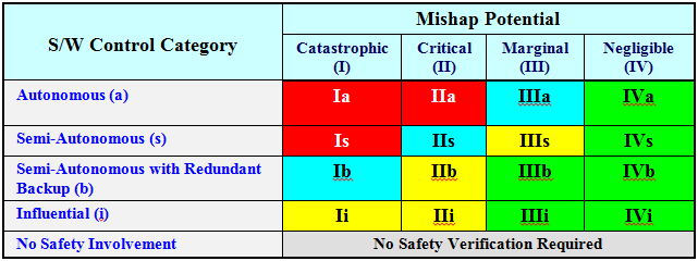 Hazard Risk Index – High Impact Services, Inc.