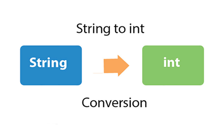 How To Convert A String To An Integer In Shopify Liquid Hura Tips