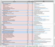 Gaap Chart Of Accounts Numbering
