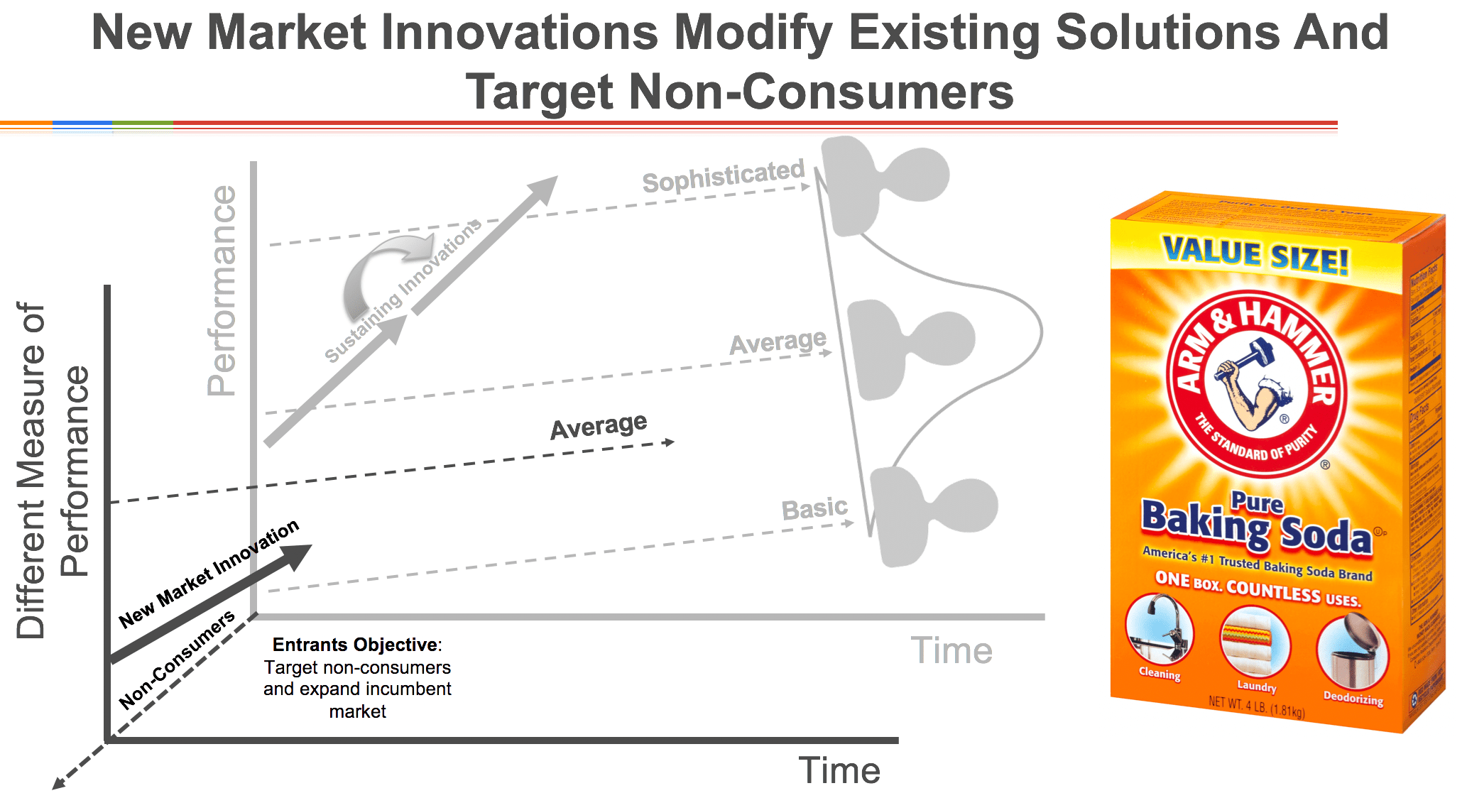 Four Types of Innovation - Updated - Ignition Framework