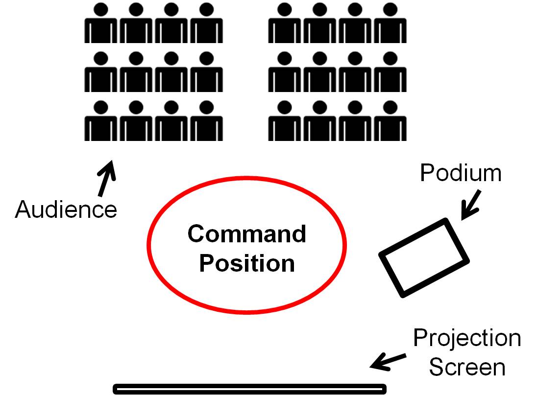 audience Archives - Page 2 of 2 - Business School Presentations