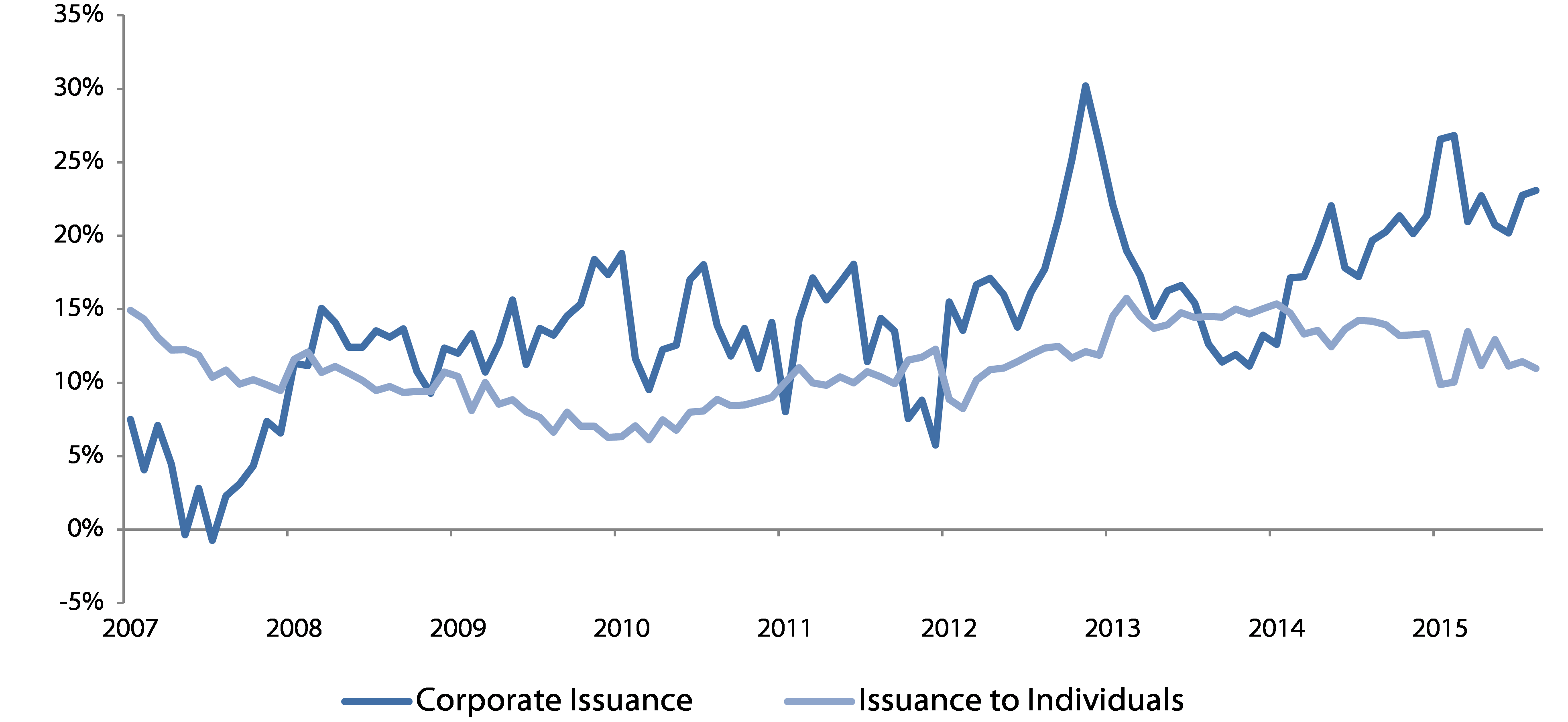 PSCE – August 2015 | IJG-Research