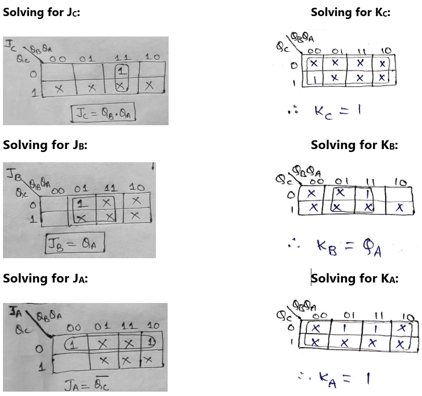 The Above Synchronous Sequential Circuit Built Using Jk Flip Flop 9981