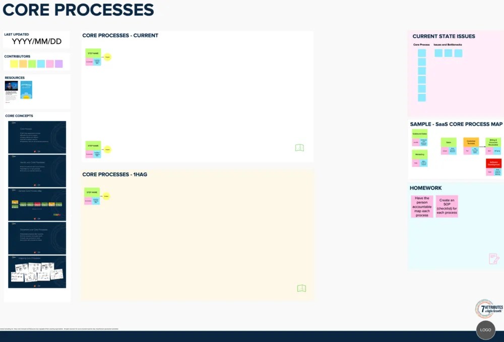 Core Processes v1.1 | Incrementa