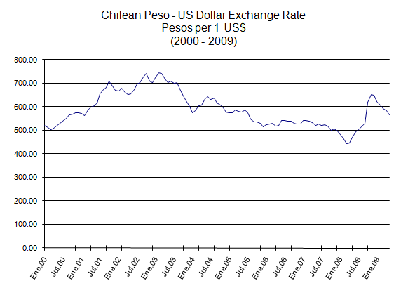 The Best Chilean Peso To Us Dollar References US Folder the-best-chilean-peso-to-us-dollar-references-us-folder