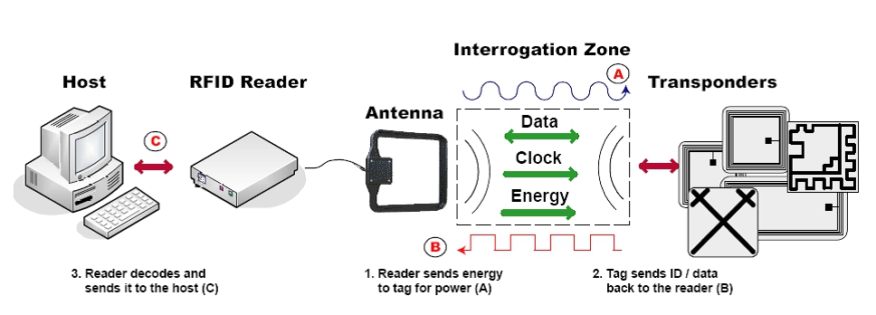 Rfid Transponder Circuit Diagram - Circuit Diagram