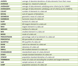 How To Use Statistical Functions In Excel