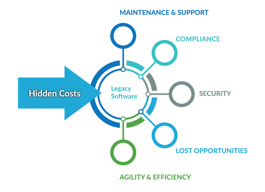 legacy-software-modernization-consulting-minnesota-intertech