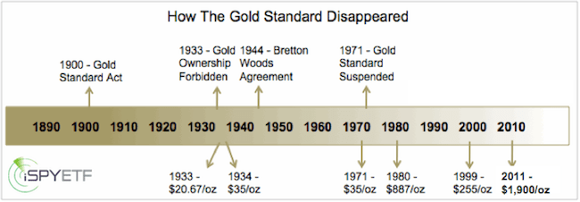 U. S. Government Confiscated Gold and Other Gold Facts You Should Know ...